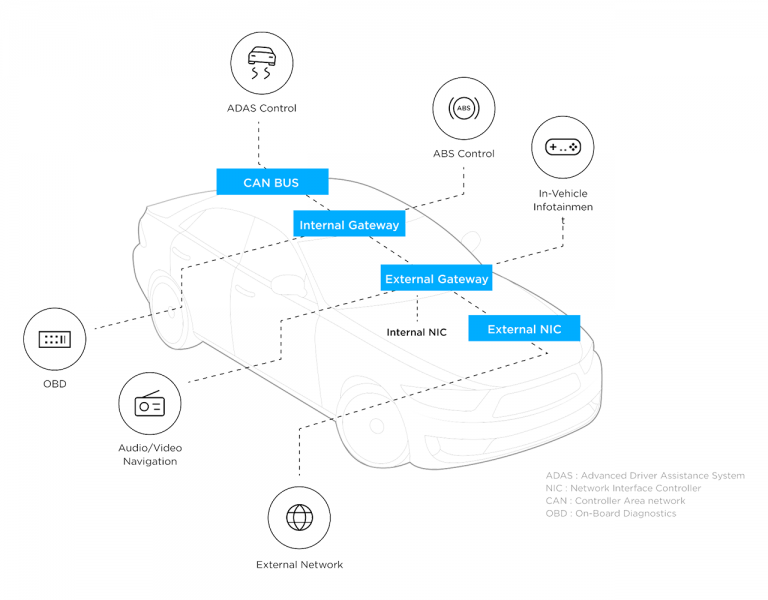 아우토크립트 | AutoCrypt IVS | 차량내부시스템 보안 솔루션
