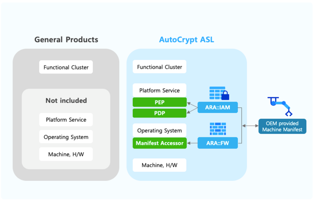 아우토크립트 | AutoCrypt ASL | AUTOSAR 기반 보안 모듈