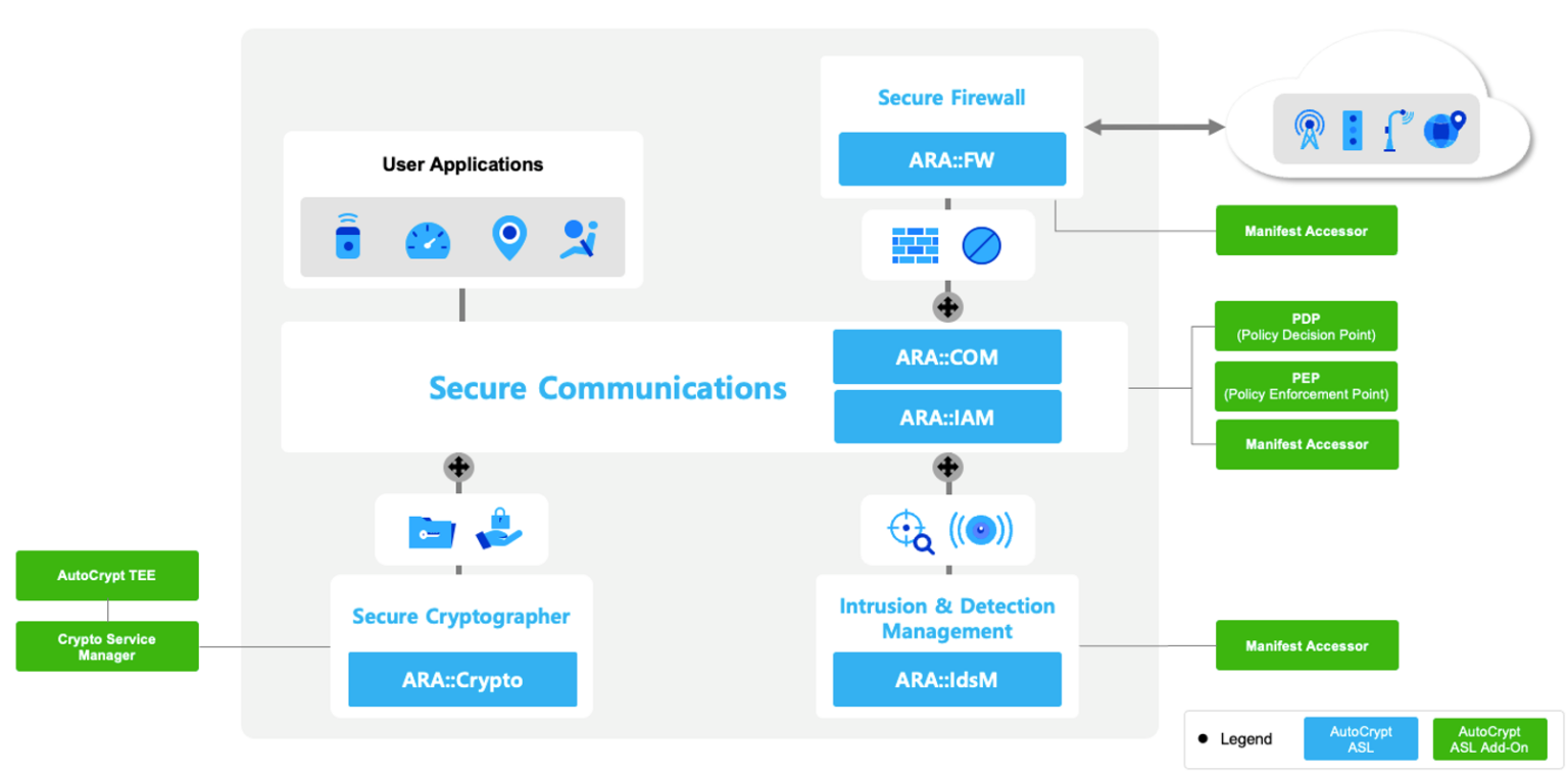 아우토크립트 | AutoCrypt ASL | AUTOSAR 기반 보안 모듈
