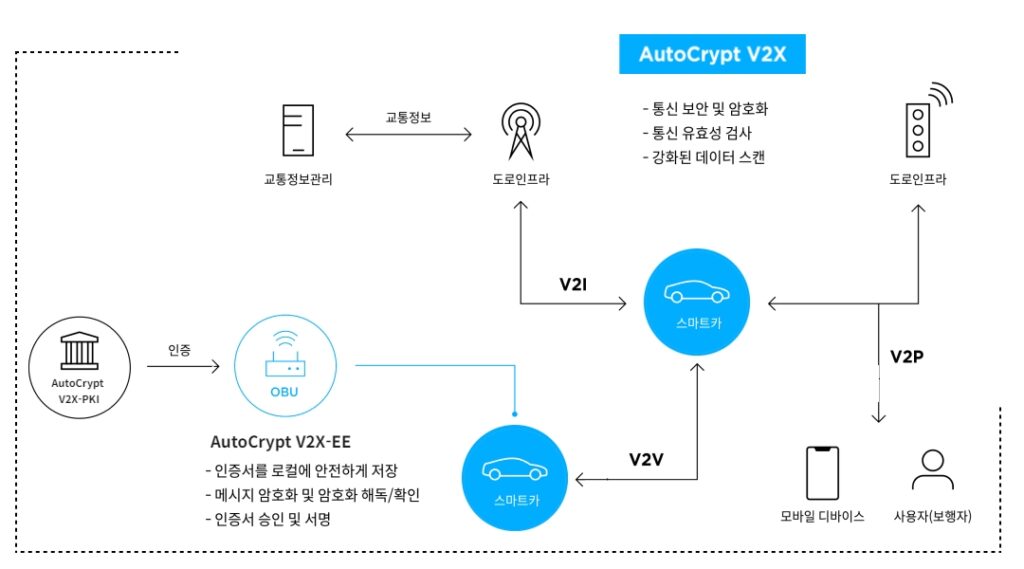 아우토크립트 | AutoCrypt V2X | 차량 및 교통 인프라 보안 통신