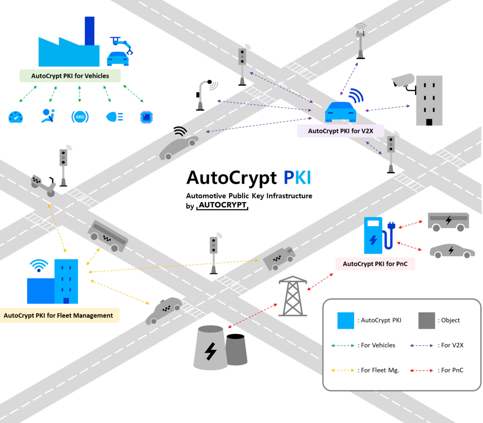 아우토크립트 |AutoCrypt Public Key Infrastructure