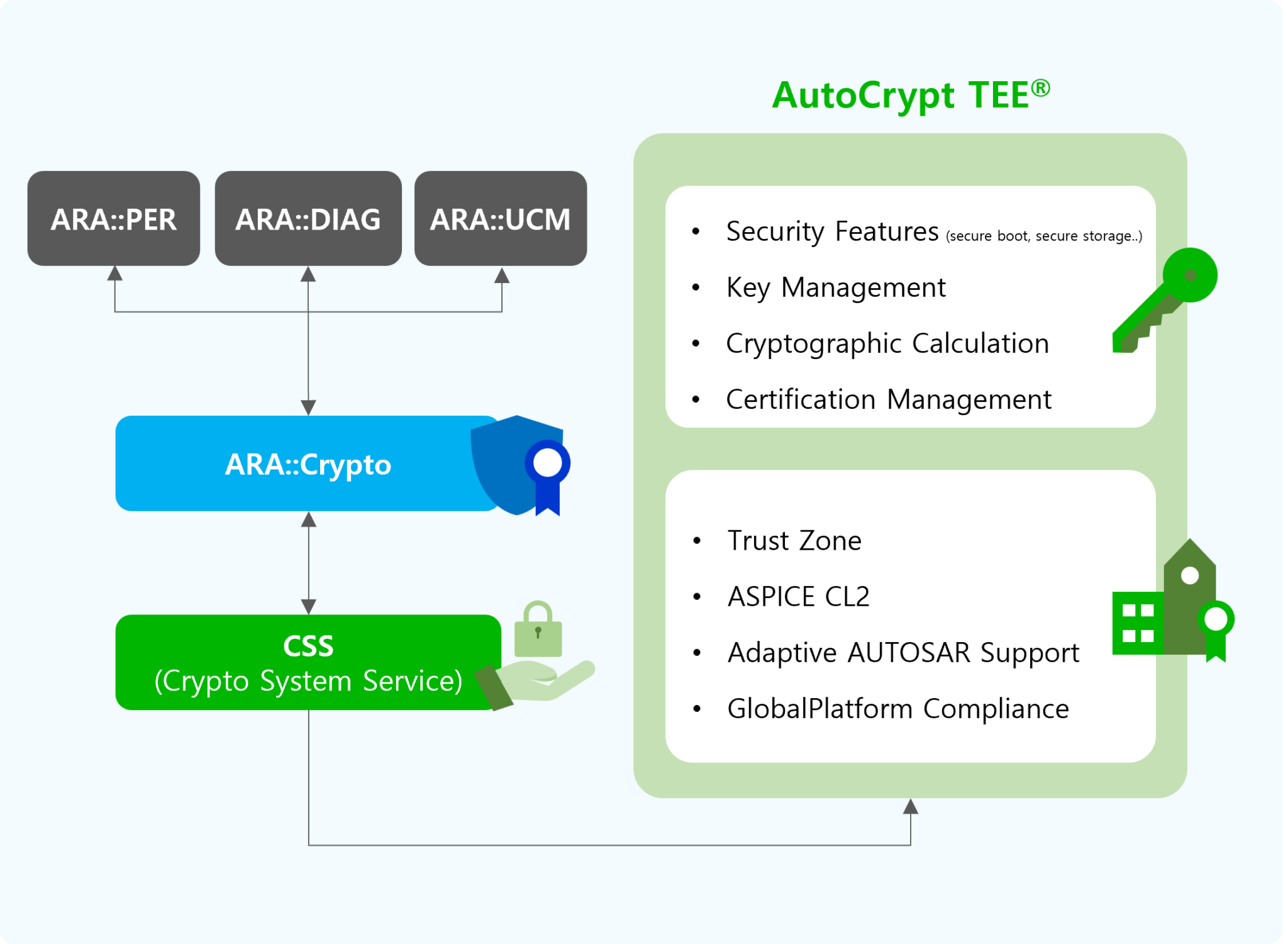 아우토크립트 | AutoCrypt ASL | AUTOSAR 기반 보안 모듈