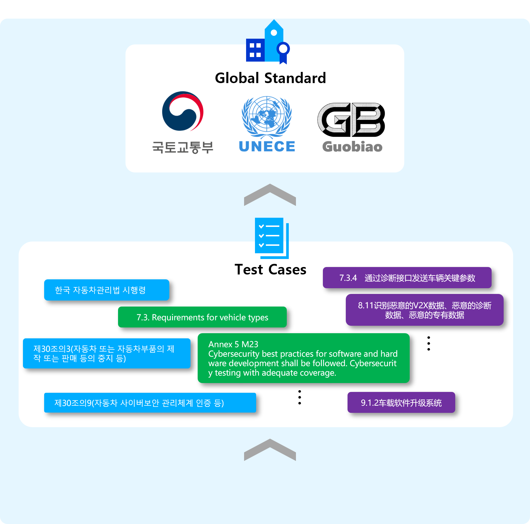 아우토크립트 | CSTP Compliance | 자동화 테스팅 통합 플랫폼