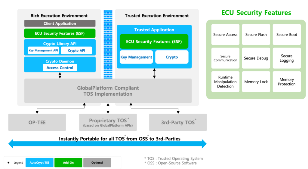 아우토크립트 | AutoCrypt IVS-TEE | 차량 내 시스템 보안