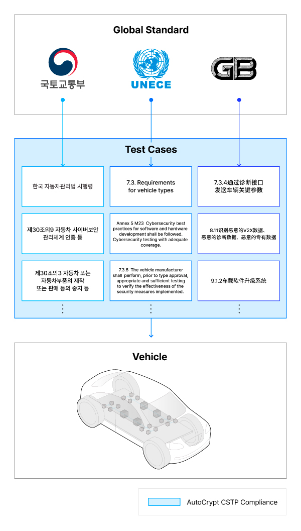 아우토크립트 | CSTP Compliance | 자동화 테스팅 통합 플랫폼